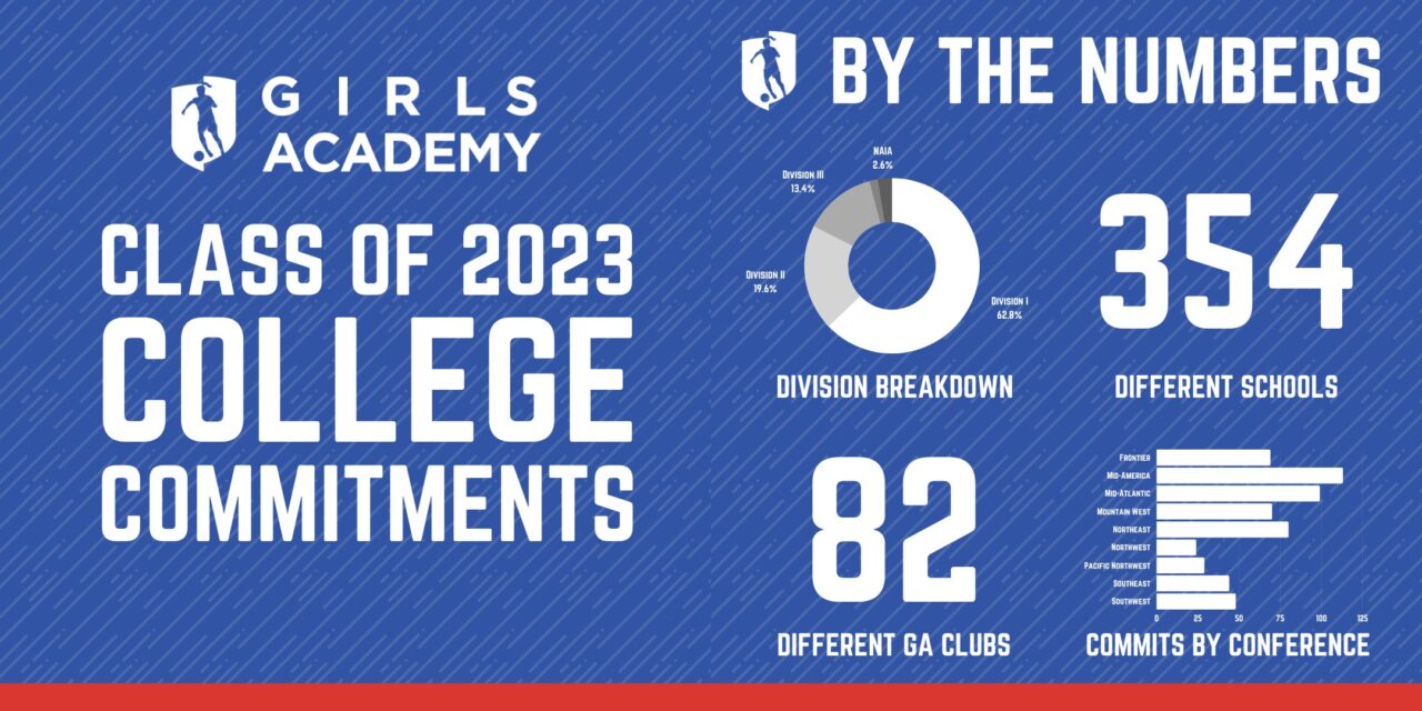 Class of 2023 | Girls Academy League